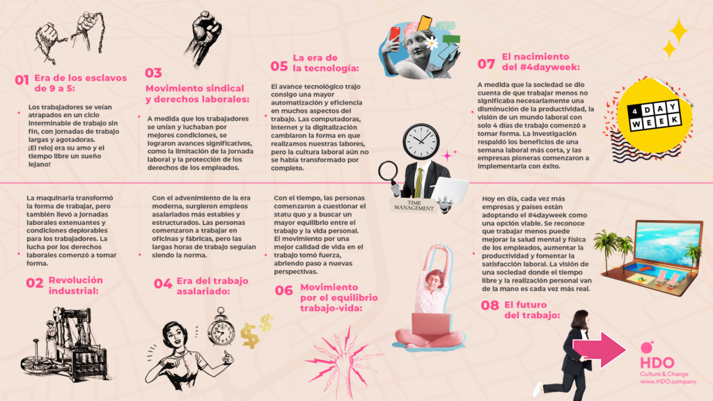 Día Internacional del Trabajo: ¿Cómo hemos hackeado el código laboral ...