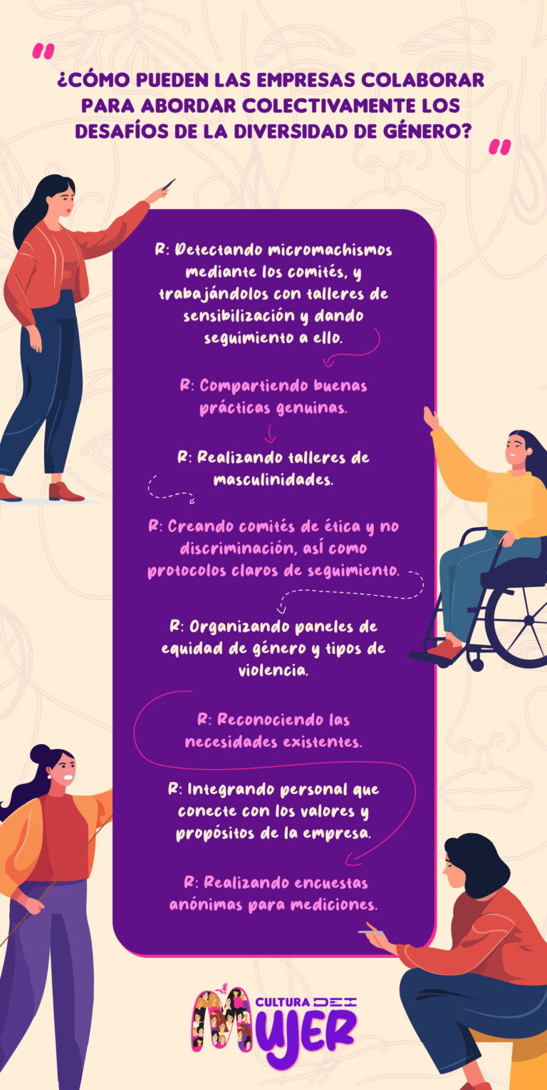 Conoce cómo lograr la equidad de género empresarial - HDO° - Culture