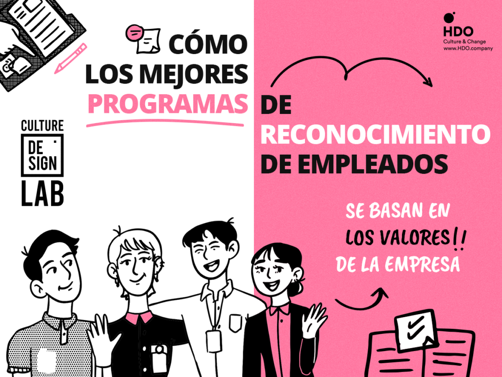 Mejores programas de reconocimiento basados en los valores de la ...